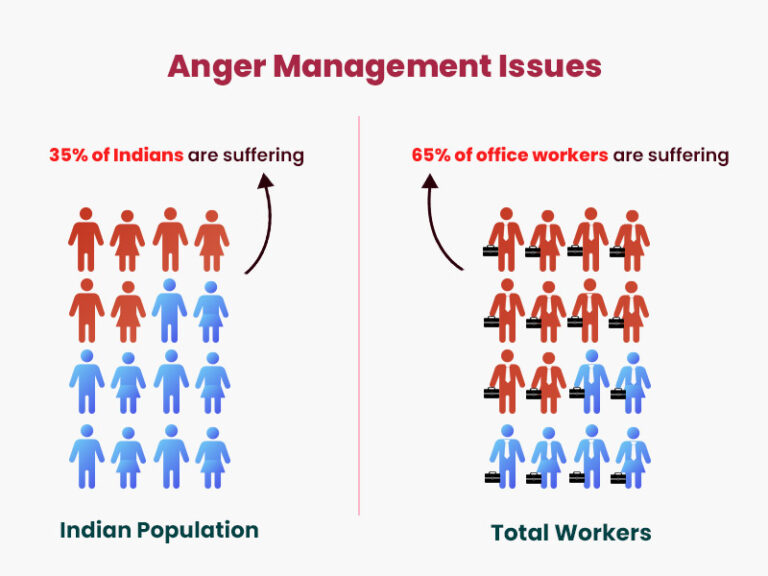 How to Control Your Anger? - Blogs